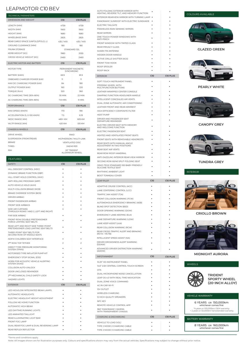 Leapmotor C10 Plus di Malaysia - 299 PS, 510 km WLTP, DC 180 kW, Night ...