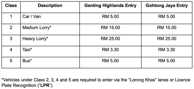 Genting Highlands road charge starts May 28 - payment at two entry ...