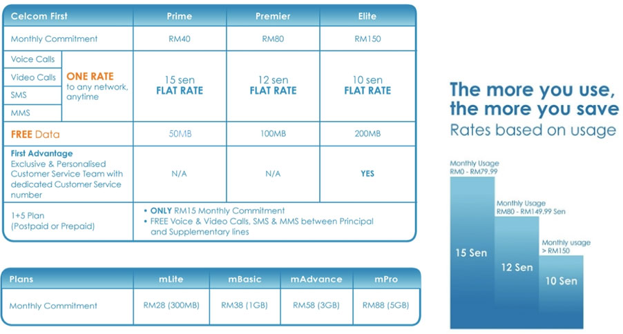 celcom-first - Paul Tan's Automotive News